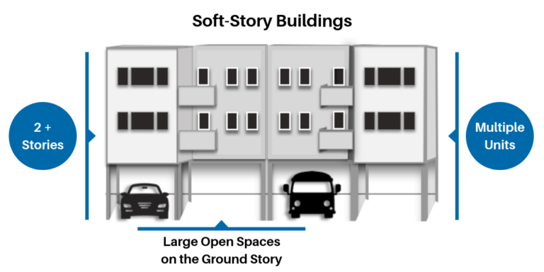 Seismic Retrofitting Soft-Story Buildings In Los Angeles